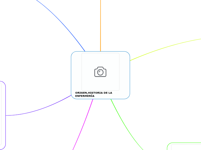 ORIGEN,HISTORIA DE LA ...- Mind Map